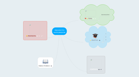 PROYECTO INTEGRADOR | MindMeister Mapa mental
