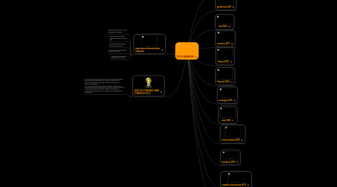 TLC EL SALVADOR | MindMeister Mapa Mental