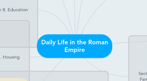 Daily Life in the Roman Empire | MindMeister Mind map