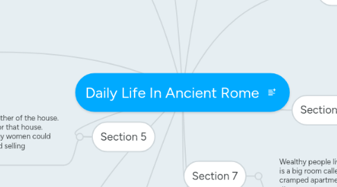 Daily Life In Ancient Rome | MindMeister Mind map