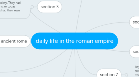 daily life in the roman empire | MindMeister Mind map