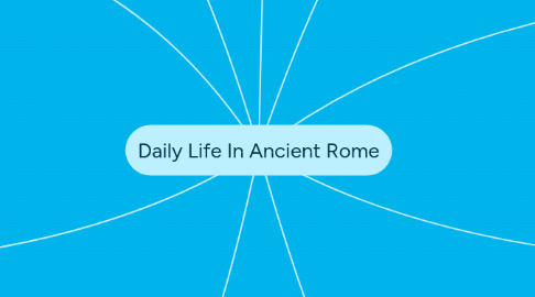 Daily Life In Ancient Rome | MindMeister Mind Map
