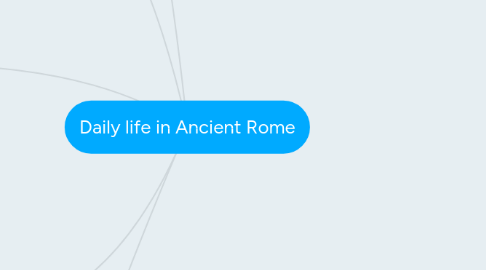 Daily life in Ancient Rome | MindMeister Mind map