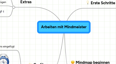 Arbeiten mit Mindmeister | MindMeister Mind map