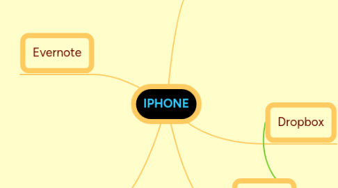 IPHONE | MindMeister Mind map