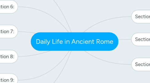Daily Life in Ancient Rome | MindMeister Mind map