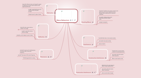 Wave Behaviors | MindMeister Mind Map