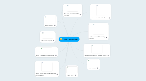 Video File Formats | MindMeister Mind map