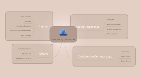 21st Century Learners | MindMeister Mind map