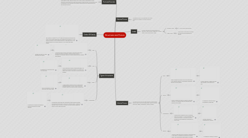 Structures and Forces | MindMeister Mind map