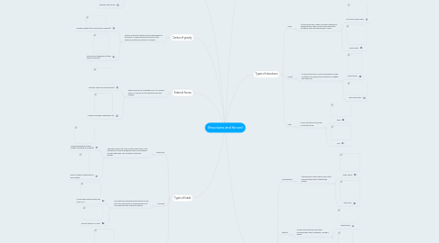 Structures and forces! | MindMeister Mind map