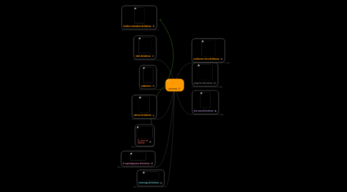BATMAN | MindMeister Mapa Mental