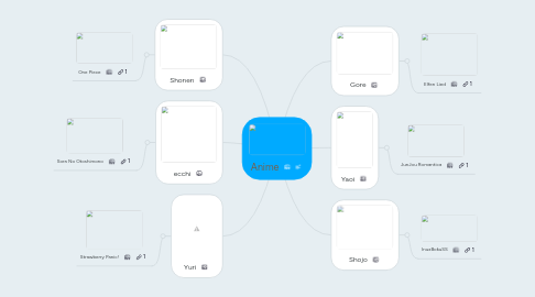 Anime | MindMeister Mapa mental