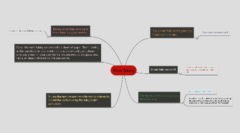 Note Taking | MindMeister Mind Map