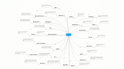Programs | MindMeister Mind map