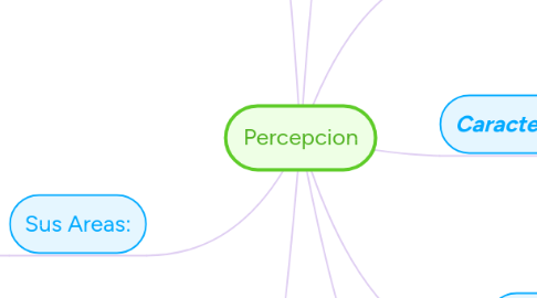 Percepcion | MindMeister Mapa Mental