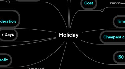 Holiday | MindMeister Mind map