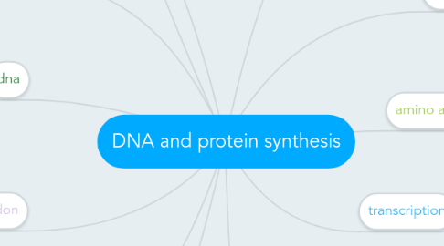 DNA and protein synthesis | MindMeister Mind map