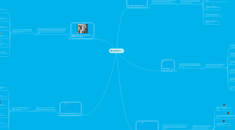 World War II | MindMeister Mind map