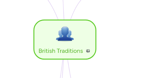 British Traditions | MindMeister Mind Map
