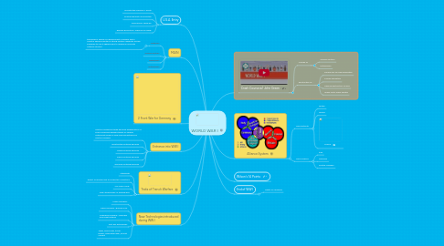 WORLD WAR I | MindMeister Mind Map