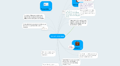Textos Funcionales | MindMeister Mapa Mental