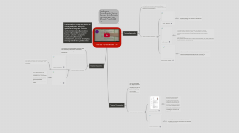 Textos Funcionales | MindMeister Mapa mental
