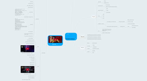 Michael Jackson | MindMeister Mind map