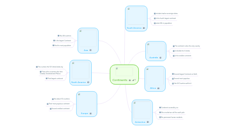 Continents | MindMeister Mind map
