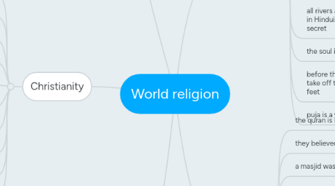 World religion | MindMeister Mind Map