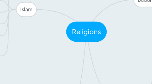 Religions | MindMeister Mind map