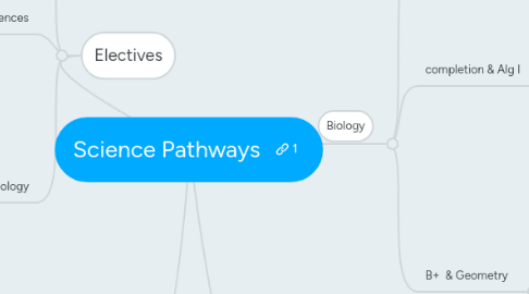 Science Pathways | MindMeister Mind Map