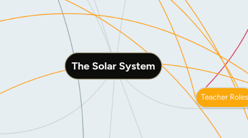 Solar System Thinking Maps