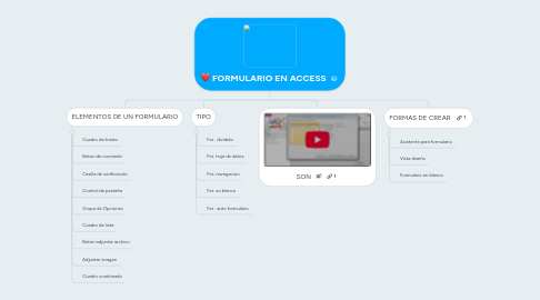 FORMULARIO EN ACCESS | MindMeister Mapa Mental