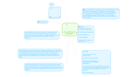 virus y antivirus de computador | MindMeister Mapa mental