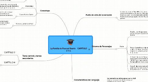 La Familia de Pascual Duarte CAPITULO 3 Y 4. | MindMeister Mapa Mental