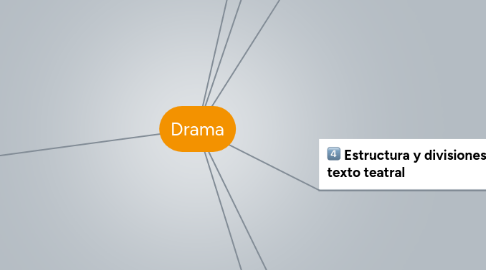 Drama | MindMeister Mapa Mental
