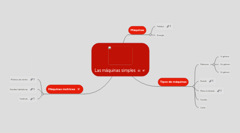 Las máquinas simples | MindMeister Mapa Mental