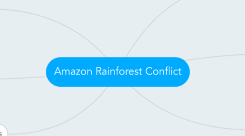 Amazon Rainforest Conflict | MindMeister Mind Map