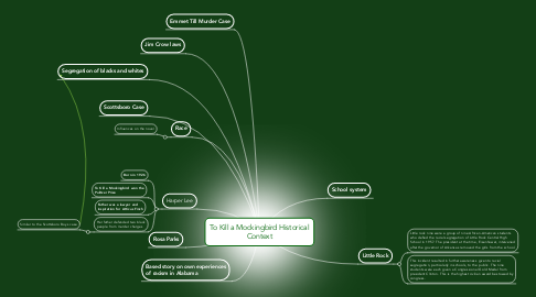 To Kill a Mockingbird Historical Context | MindMeister Mind map