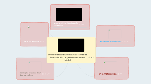 como enseñar matemática atraves de la resolución ... | MindMeister Mapa mental