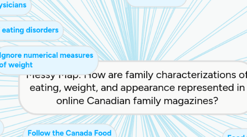 Messy Map: How are family characterizations of ea... | MindMeister Mind Map