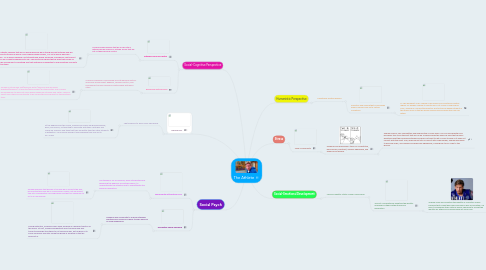 The Athlete | MindMeister Mind Map