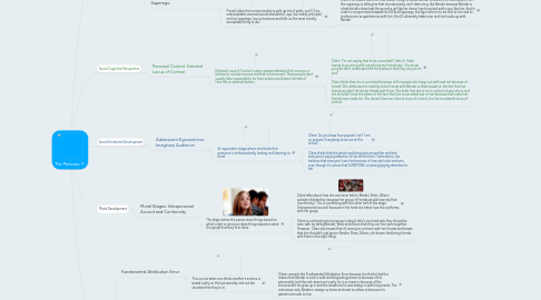 The Princess | MindMeister Mind Map