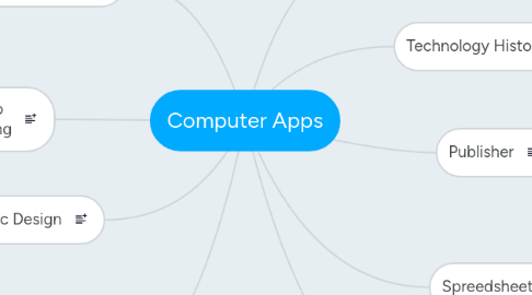 Computer Apps | MindMeister Mind Map