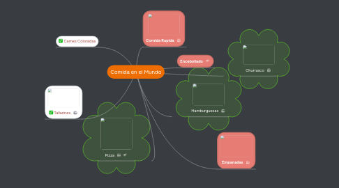 Comida en el Mundo | MindMeister Mapa mental