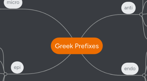 Greek Prefixes | MindMeister Mind map