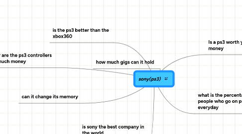 sony(ps3) | MindMeister Mind map