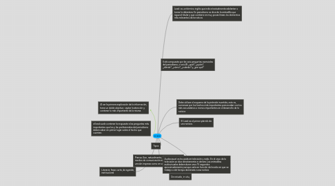 EL LEAD | MindMeister Mapa mental