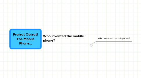 Project Object! The Mobile Phone... | MindMeister Mind Map